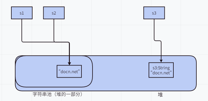 java String StringBuilder StringBuffer创建、常用方法举例（简单向）